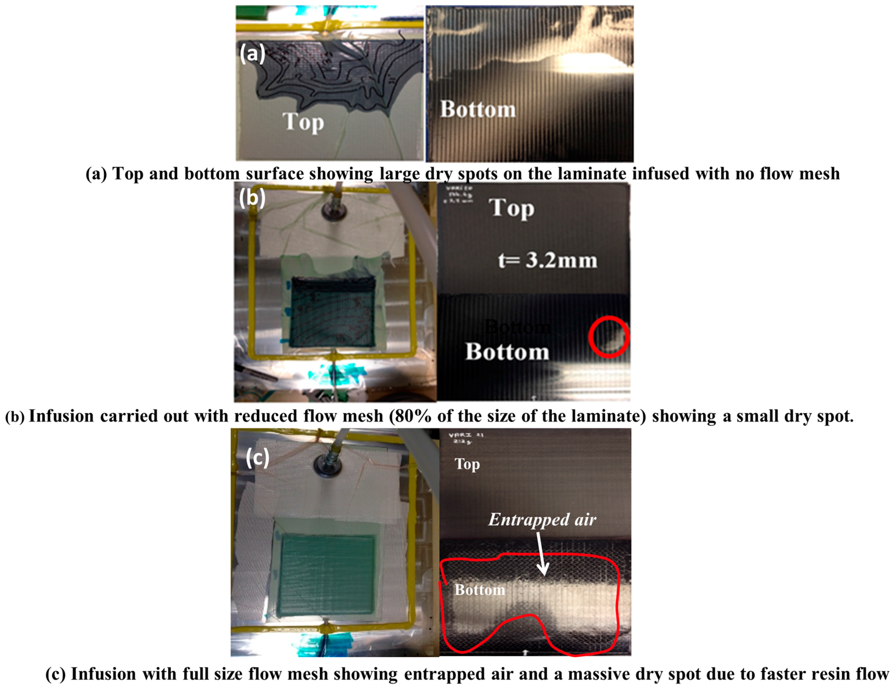 Optimizing Polymer Infusion Process for Thin Ply Textile Composites ...