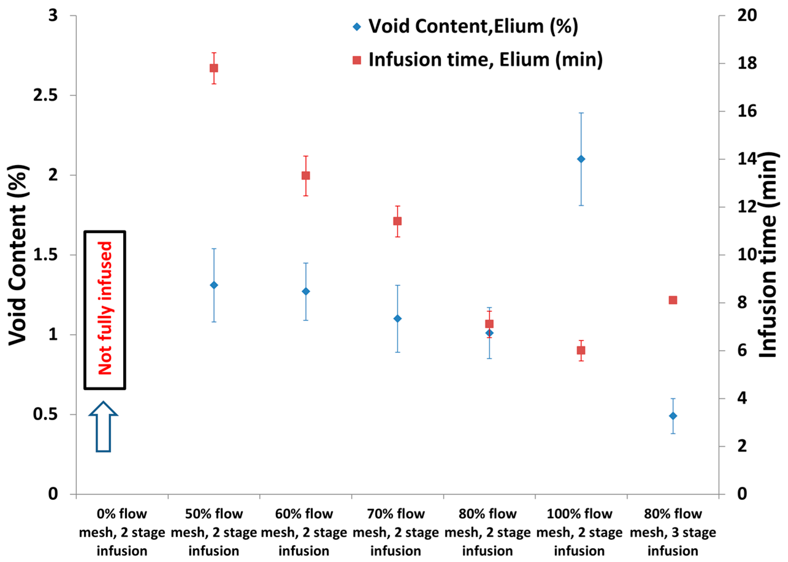 Optimizing Polymer Infusion Process for Thin Ply Textile Composites ...