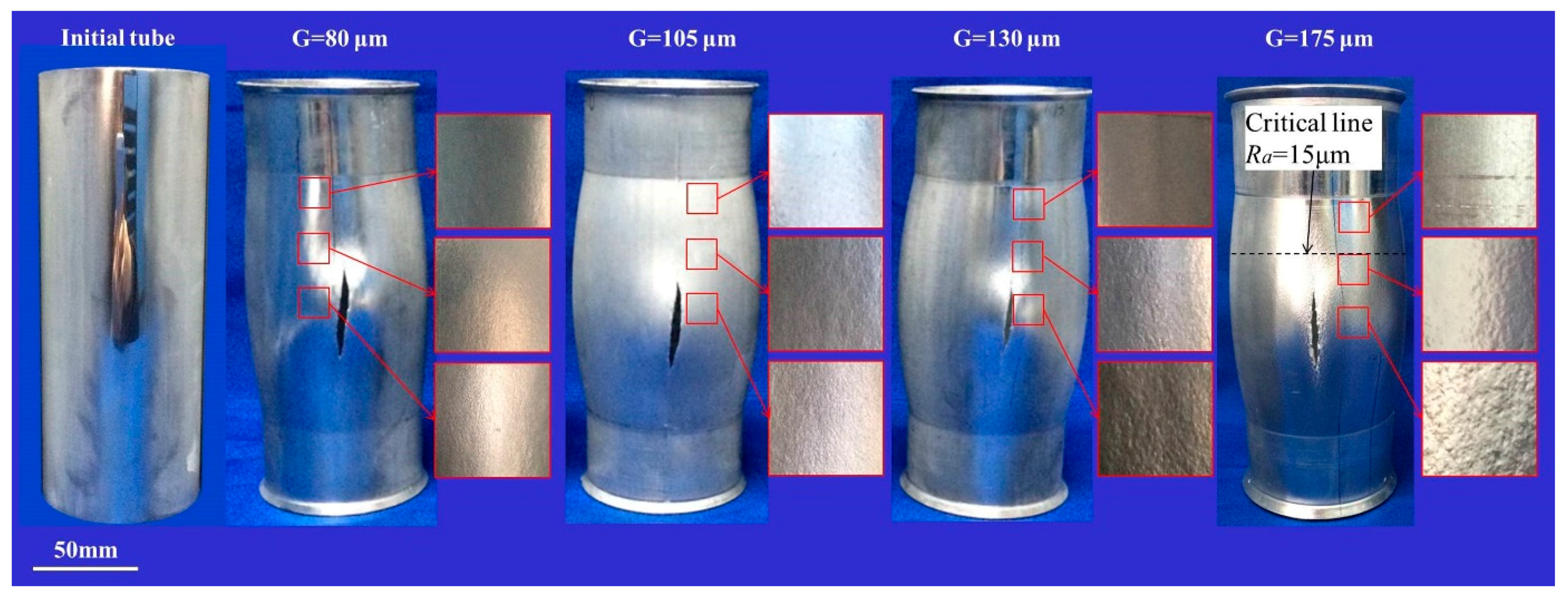 Surface Roughening Behavior of 6063 Aluminum Alloy during Bulging by ...