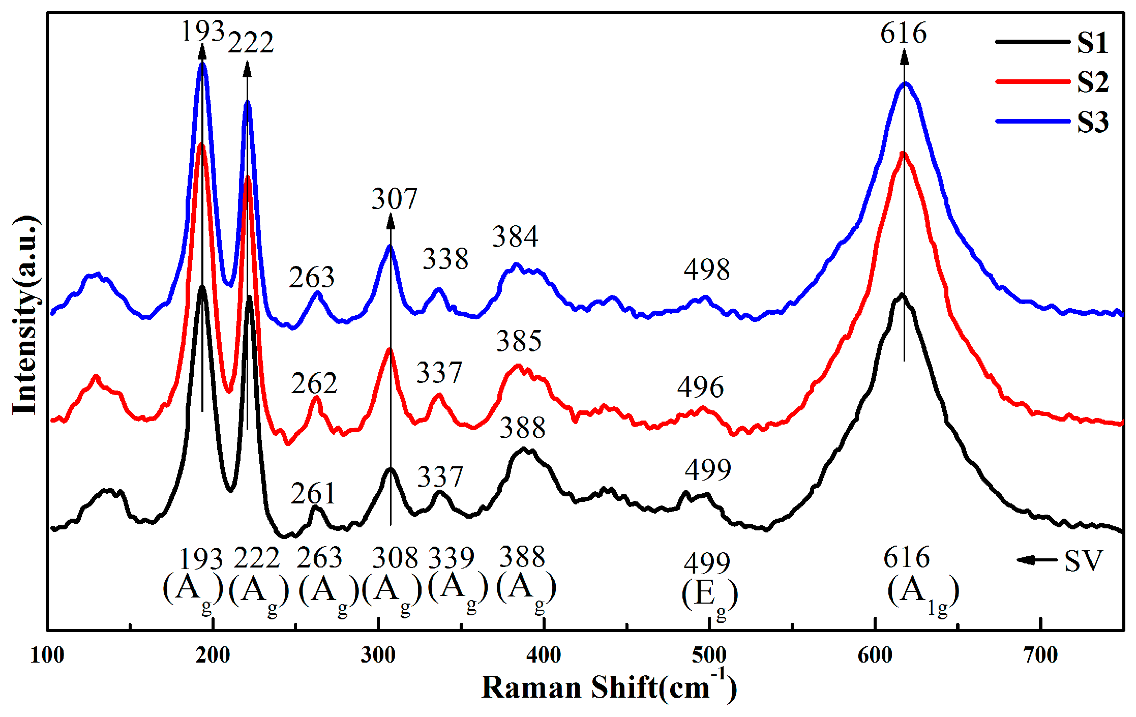 Vo2 Thermochromic Films On Quartz Glass Substrate Grown By Rf Plasma