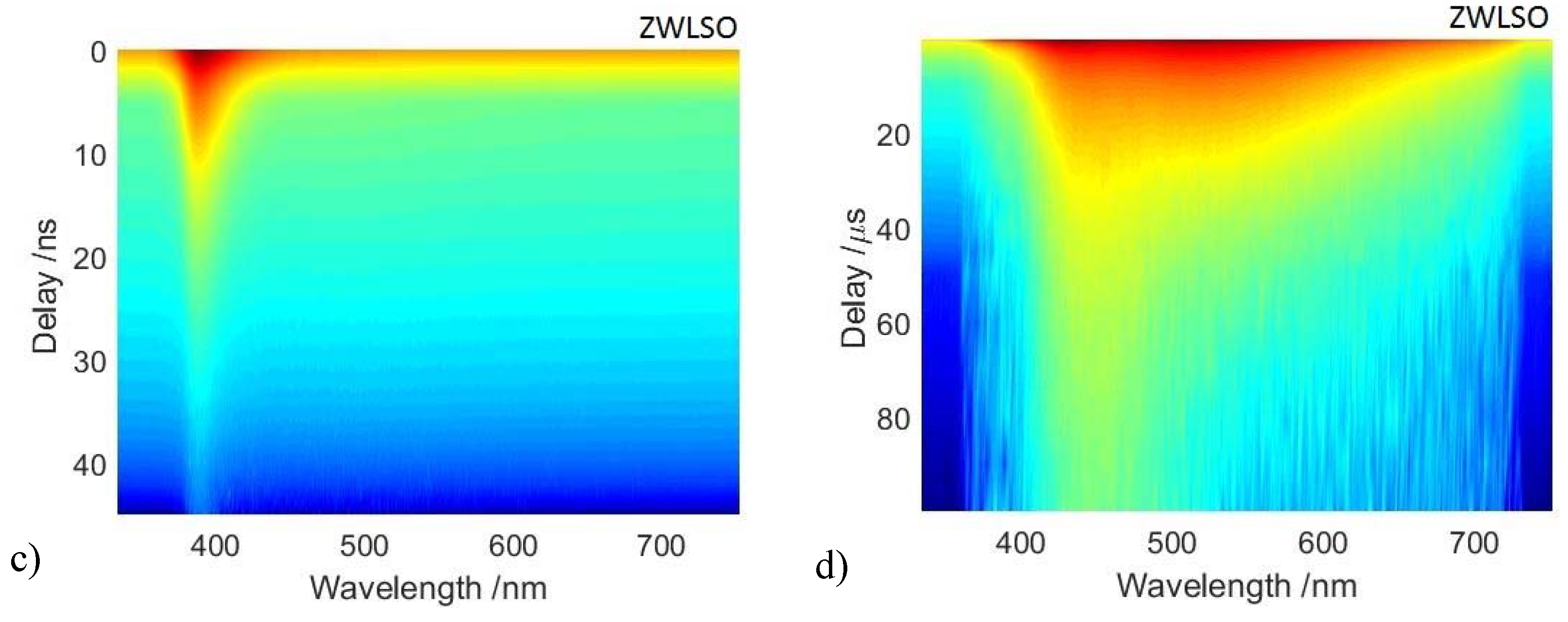 A Photoluminescence Study of the Changes Induced in the Zinc White ...