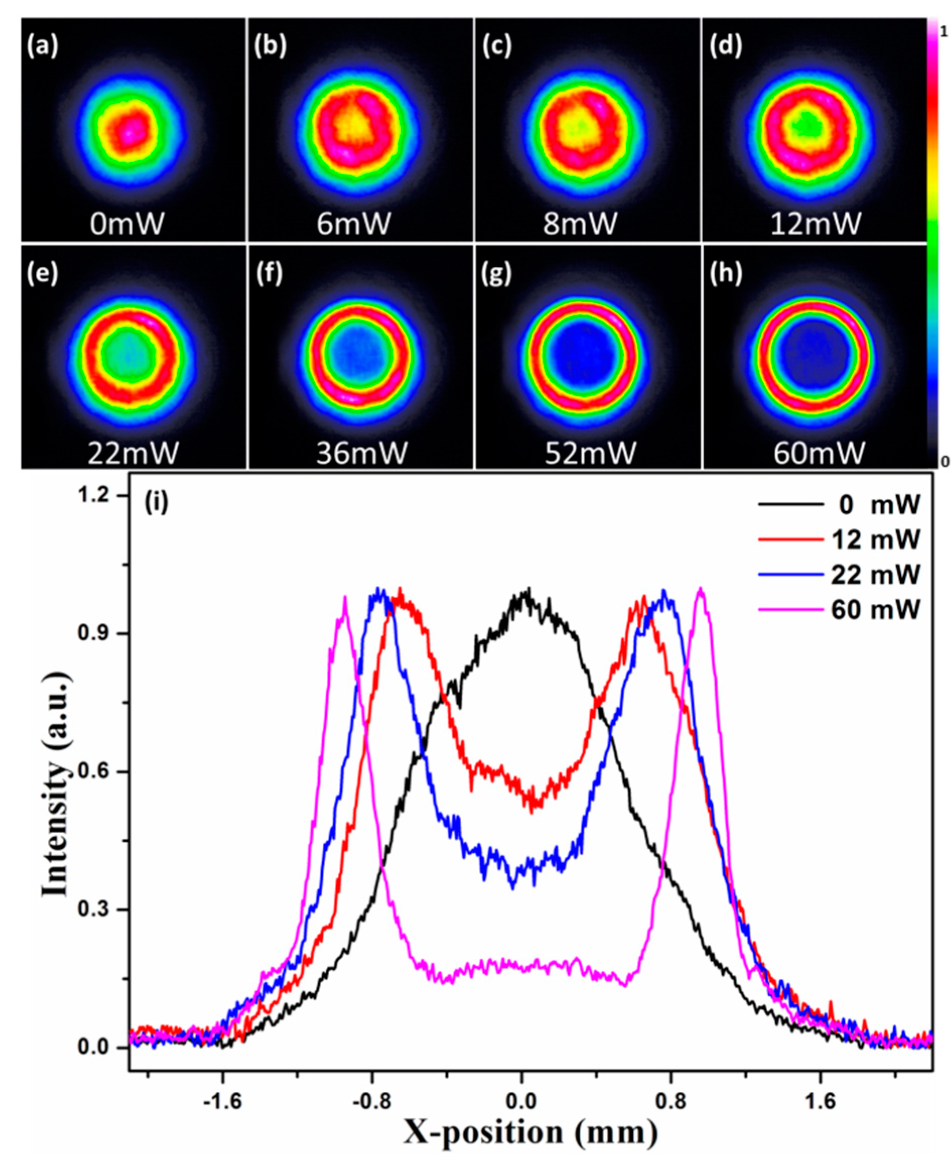 Graphene Oxide: A Perfect Material for Spatial Light Modulation Based ...