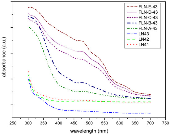 Materials | Free Full-Text | Investigation of the Defect Structure of ...