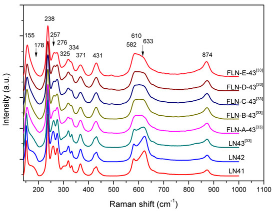 Materials | Free Full-Text | Investigation of the Defect Structure of ...