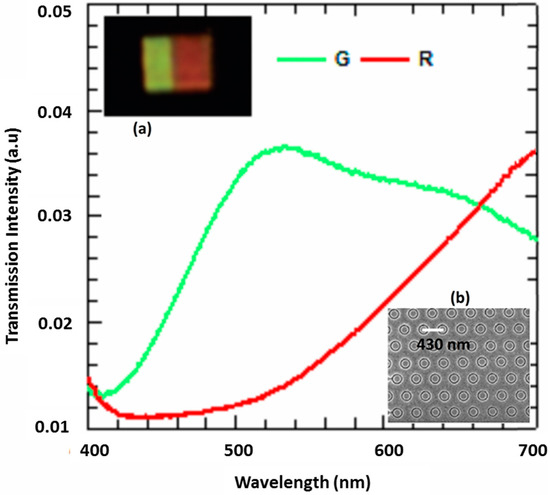 Plasmonic Colour Filters Based on Coaxial Holes in Aluminium