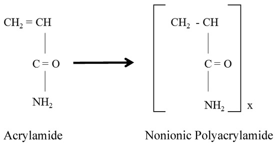 Small Strain Stiffness of Unsaturated Sands Containing a Polyacrylamide ...