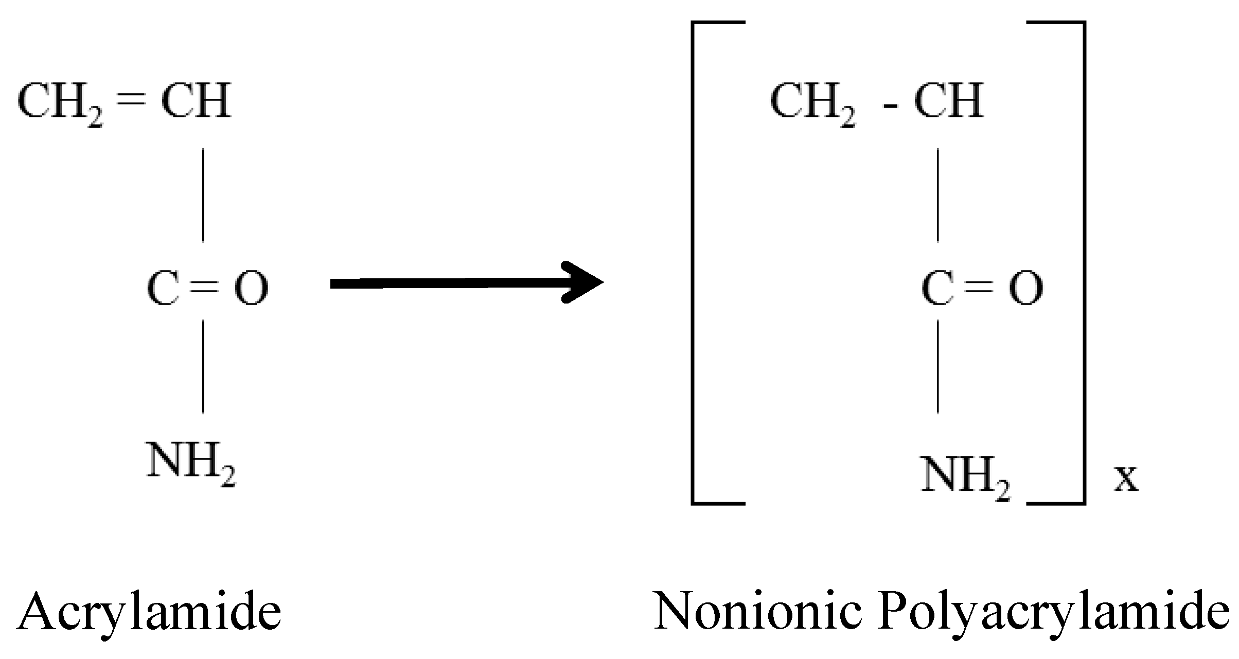 Small Strain Stiffness of Unsaturated Sands Containing a Polyacrylamide ...