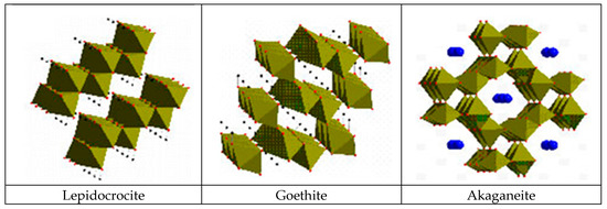 Marine Atmospheric Corrosion of Carbon Steel: A Review