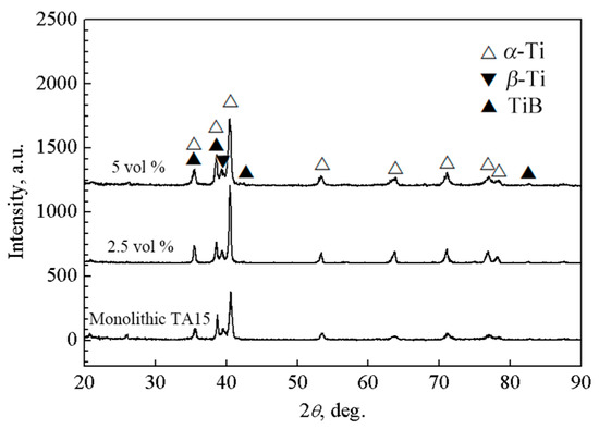 Room-Temperature and High-Temperature Tensile Mechanical Properties of ...