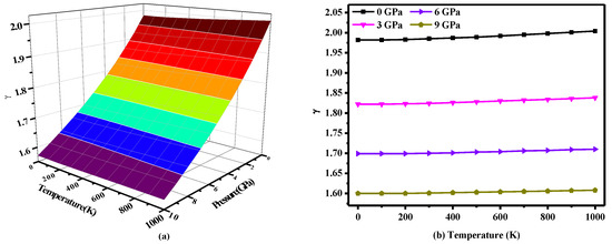 Materials Special Issue Computational Multiscale Modeling And Simulation In Materials Science