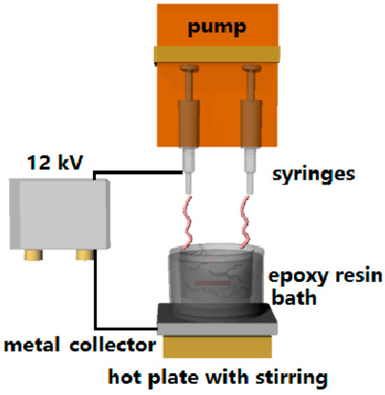RETRACTED: Epoxy Resins Toughened with Surface Modified Epoxidized ...