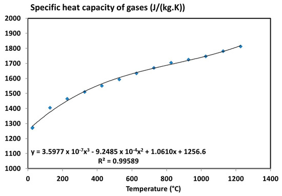 Modelling Behaviour of a Carbon Epoxy Composite Exposed to Fire: Part I ...