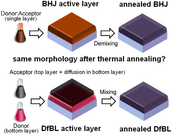 Materials | Free Full-Text | Fabrication Processes to Generate ...