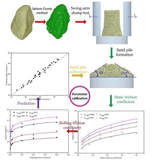Materials | Free Full-Text | Discrete Element Method Simulations of the ...