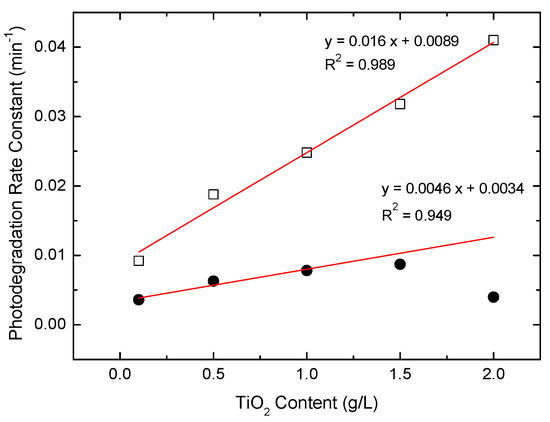 Markedly Enhanced Surface Hydroxyl Groups of TiO2 Nanoparticles with ...