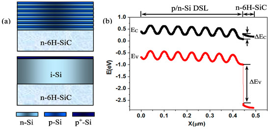 Materials | Free Full-Text | Photoelectric Properties of Si Doping ...