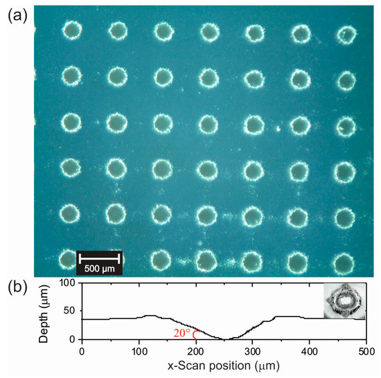 Optical Absorption Enhancement in CdTe Thin Films by Microstructuration ...