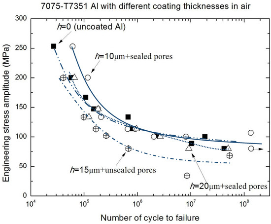 Microarc Oxidation Coating Combined with Surface Pore-Sealing Treatment Enhances Corrosion ...