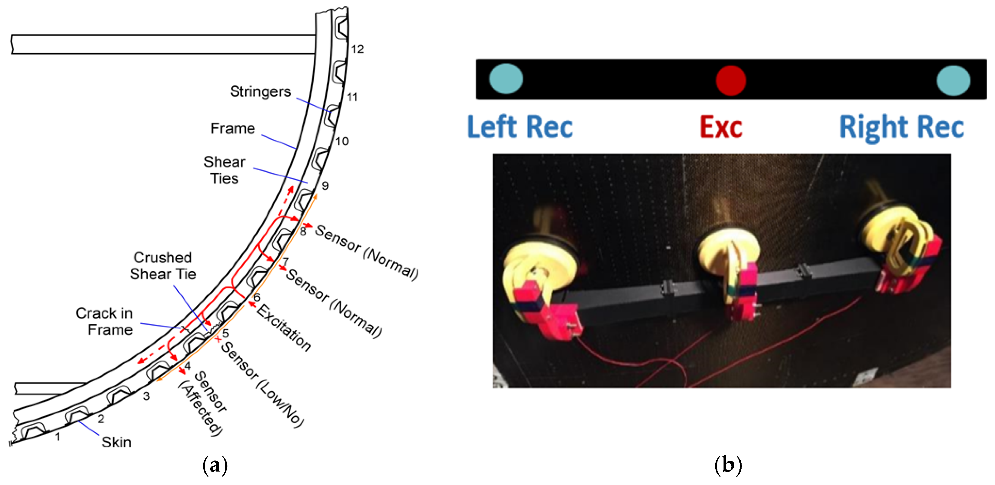 Non-Destructive Inspection of Impact Damage in Composite Aircraft ...