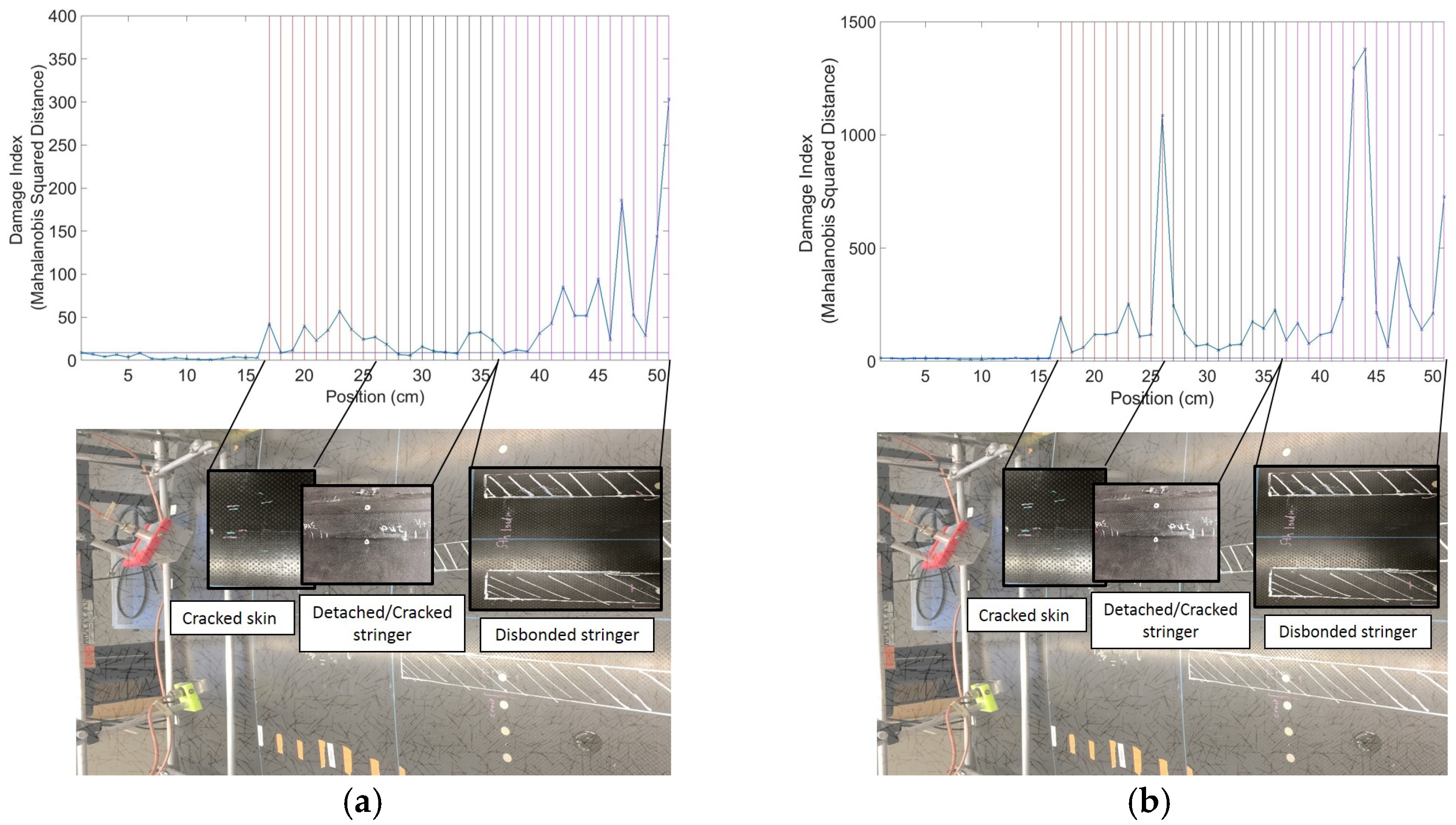 Non-Destructive Inspection of Impact Damage in Composite Aircraft ...