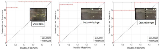 Non-Destructive Inspection of Impact Damage in Composite Aircraft ...