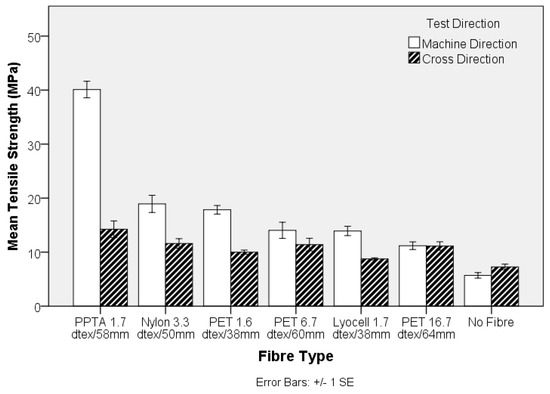 Mechanical Properties of Nonwoven Reinforced Thermoplastic Polyurethane ...
