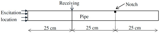 Sparse and Dispersion-Based Matching Pursuit for Minimizing the ...