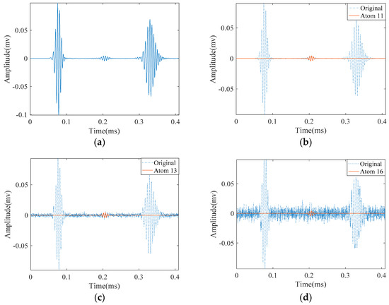 Sparse and Dispersion-Based Matching Pursuit for Minimizing the ...
