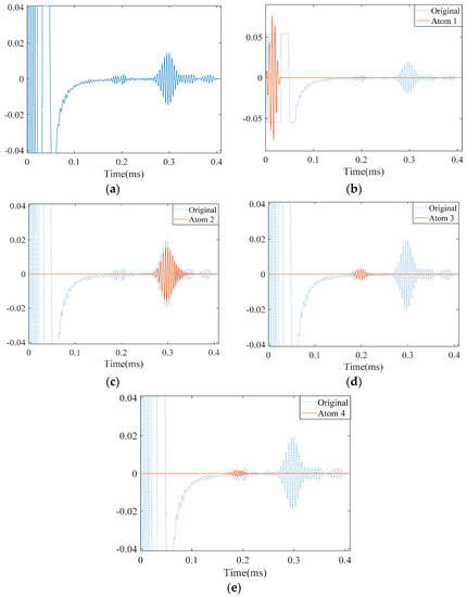 Sparse and Dispersion-Based Matching Pursuit for Minimizing the ...
