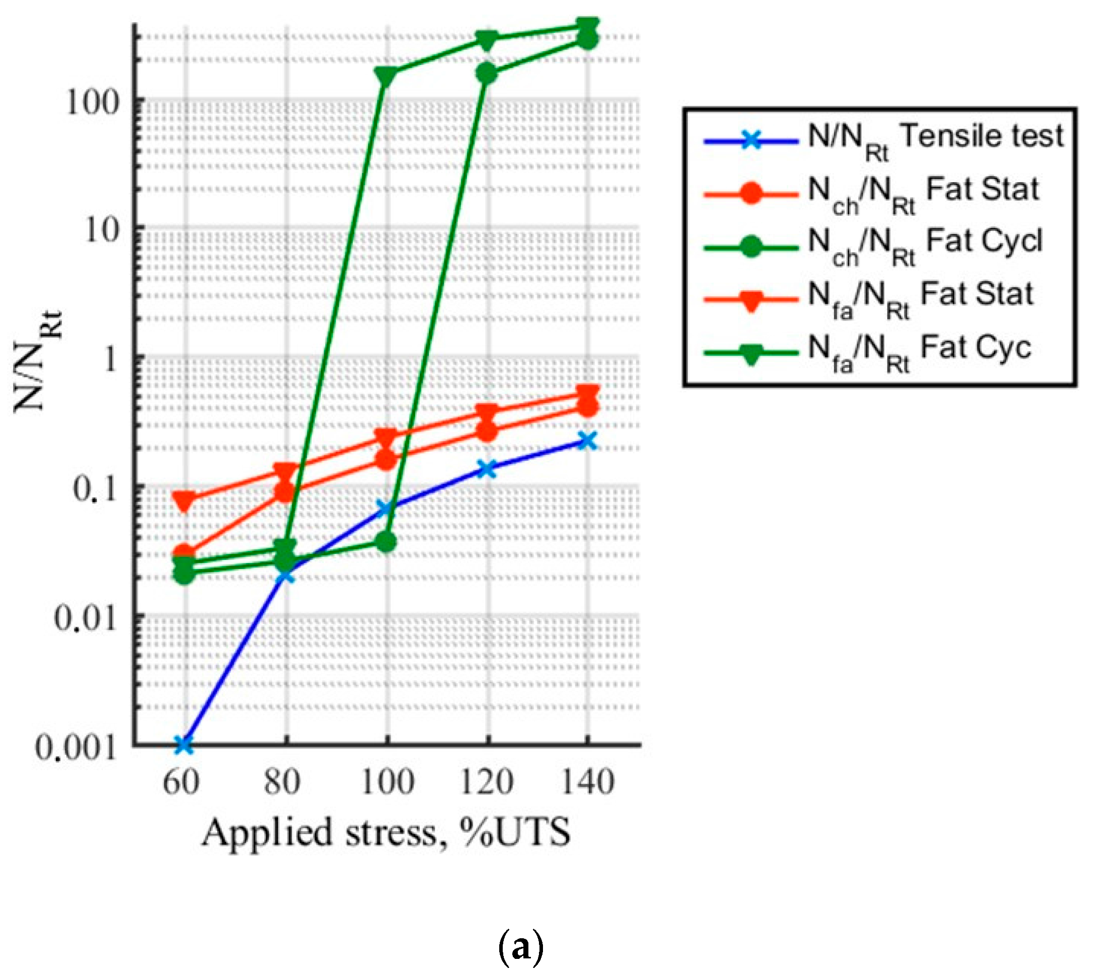 Fatigue Lifetime of Ceramic Matrix Composites at Intermediate ...