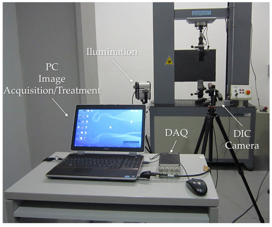Material Flow Analysis in Indentation by Two-Dimensional Digital Image Correlation and Finite ...