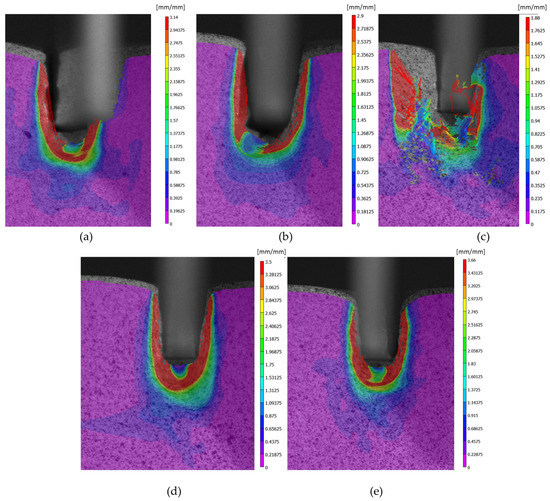 Material Flow Analysis in Indentation by Two-Dimensional Digital Image Correlation and Finite ...