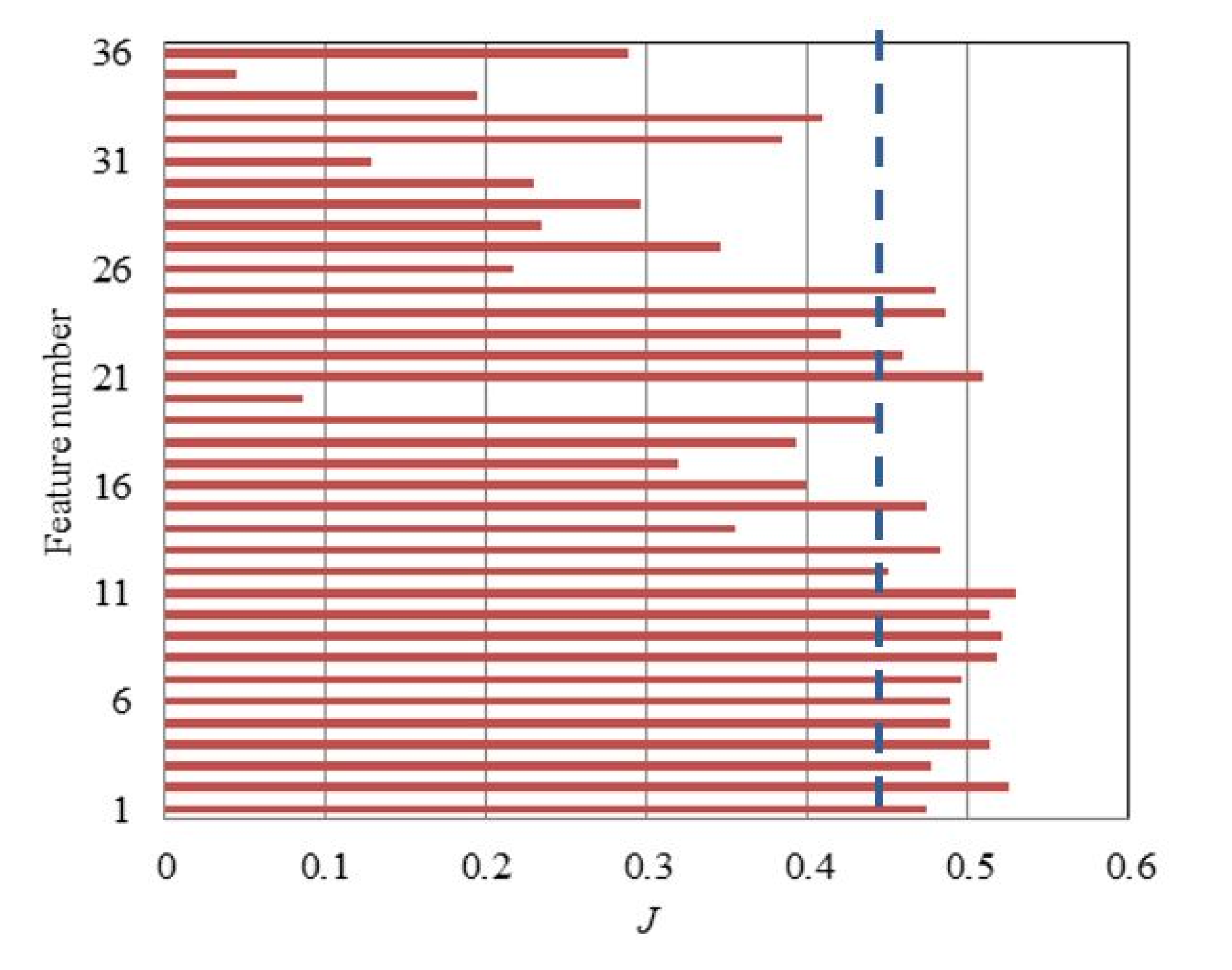 Materials Free Full Text Incipient Fault Detection For Rolling Element Bearings Under