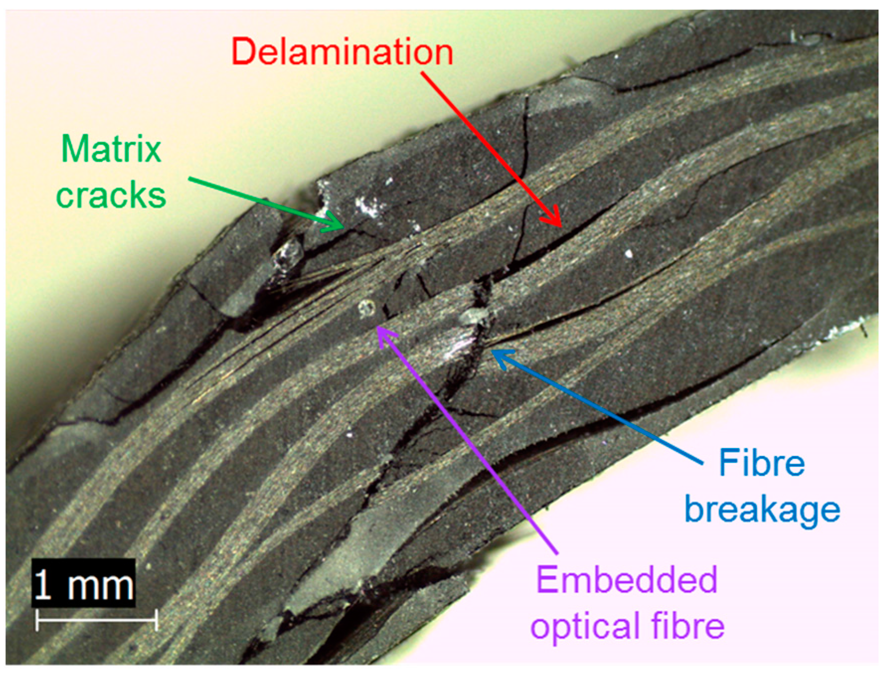 Materials | Free Full-Text | Early Damage Detection in Composites ... Materials | Free Full-Text | Early Damage Detection in Composites ...