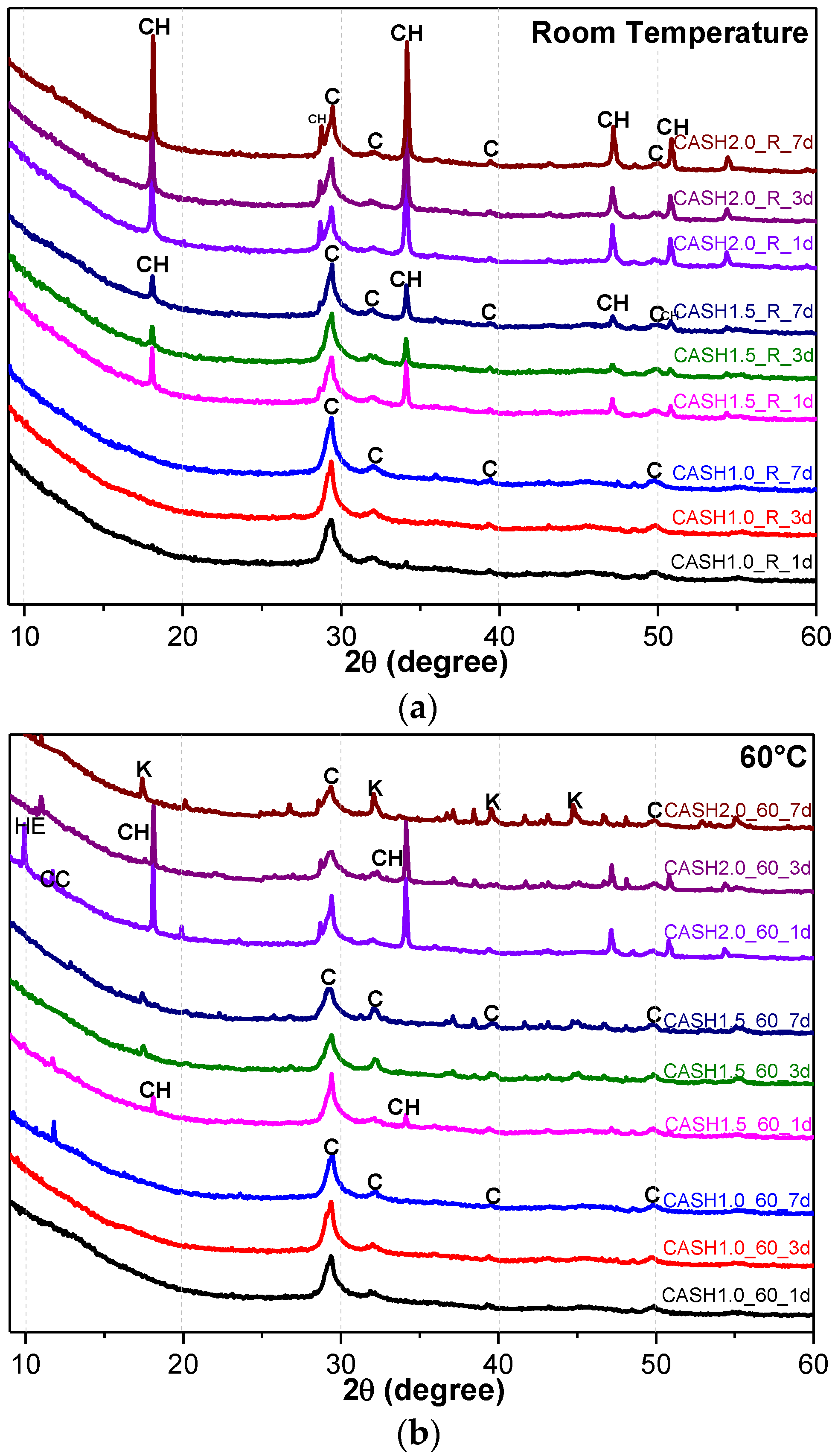 Materials | Free Full-Text | Synthesis of Nanoscale CaO-Al2O3-SiO2-H2O ...