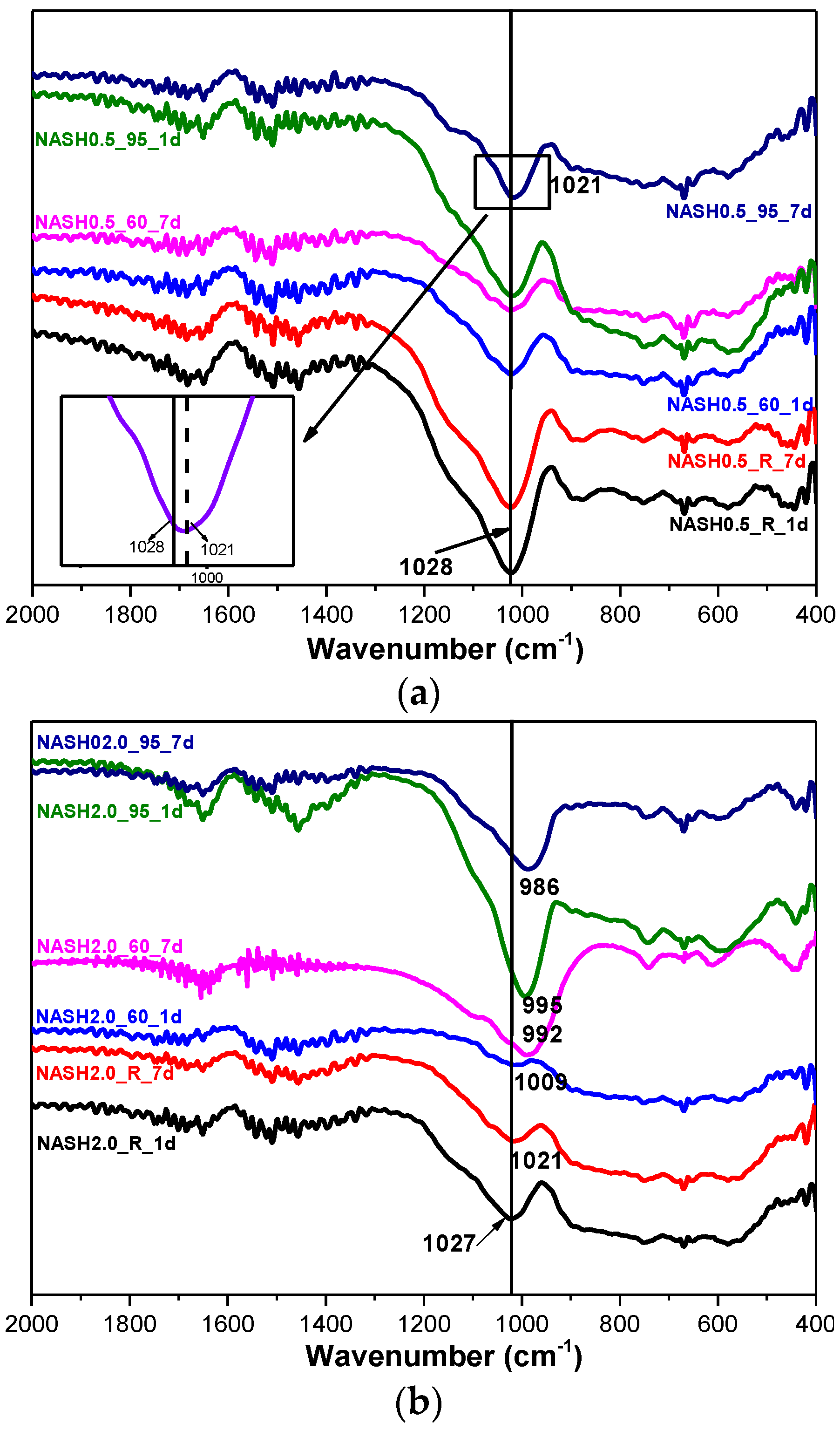 Materials | Free Full-Text | Synthesis of Nanoscale CaO-Al2O3-SiO2-H2O ...