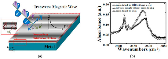 Investigation of Rapid Low-Power Microwave-Induction Heating Scheme on ...