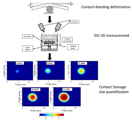 Materials | Free Full-Text | Full-Field Indentation Damage Measurement Using Digital Image ...