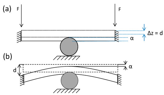 Full-Field Indentation Damage Measurement Using Digital Image Correlation