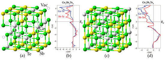 A Review on Disorder-Driven Metal–Insulator Transition in Crystalline ...