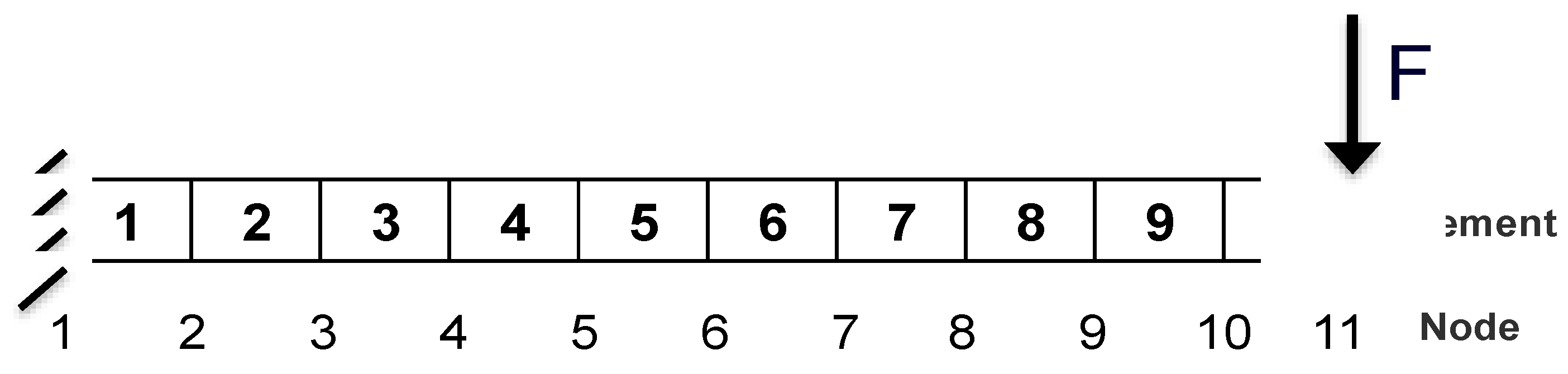 Materials | Free Full-Text | Output-Based Structural Damage Detection by Using Correlation ...