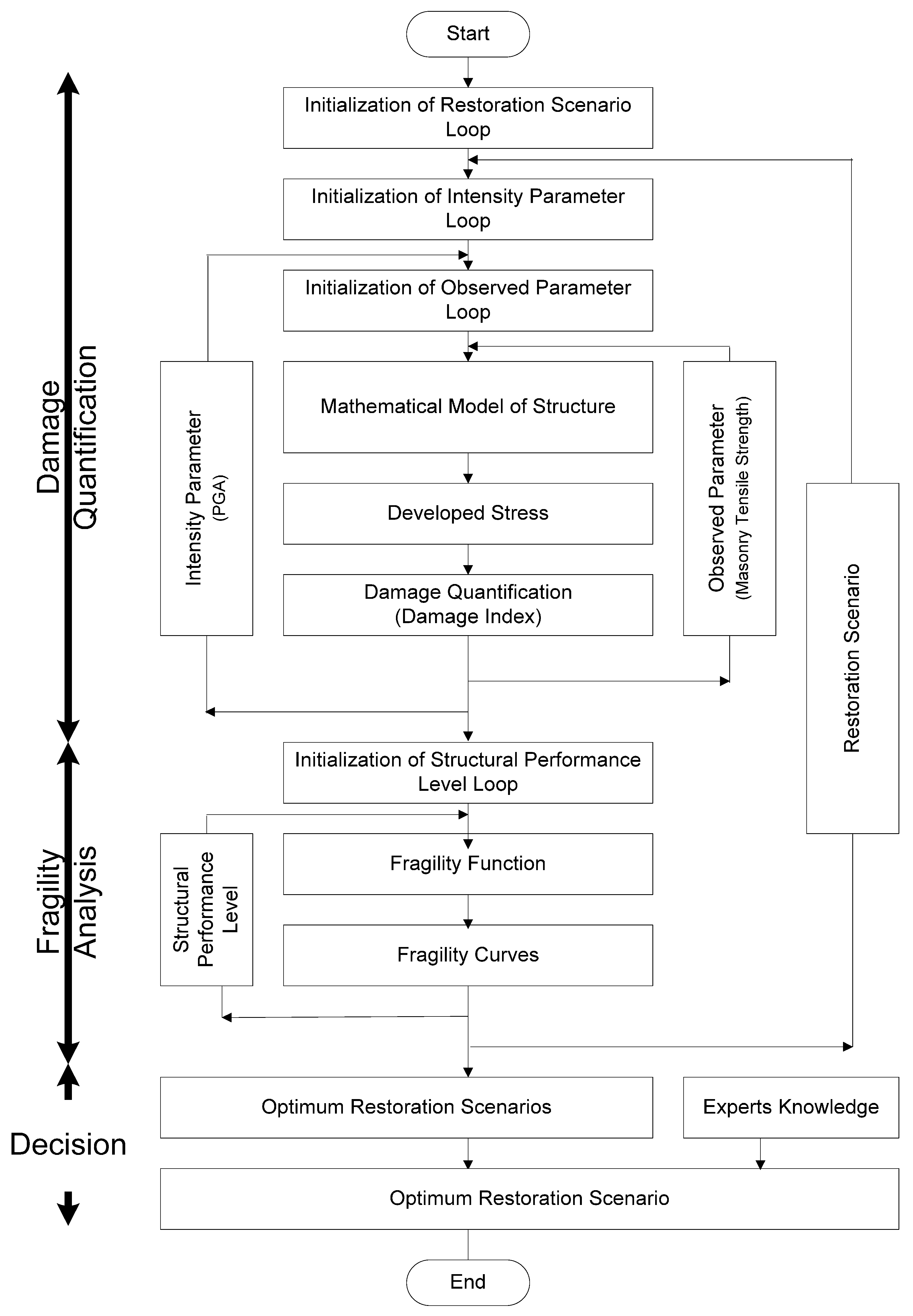 Materials | Free Full-Text | Seismic and Restoration Assessment of ...