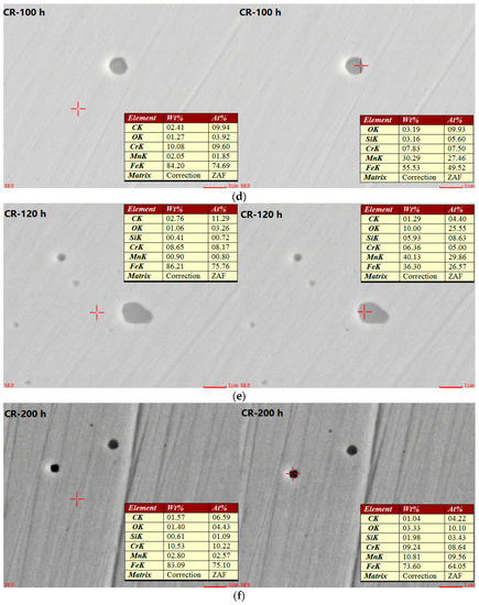 Pitting Corrosion Behaviour of New Corrosion-Resistant Reinforcement Bars in Chloride-Containing ...