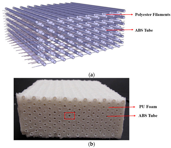 Finite Element Modeling of Multilayer Orthogonal Auxetic Composites ...