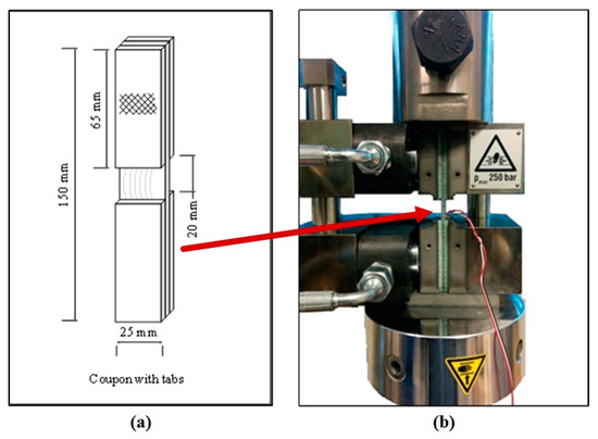 Failure Behavior of Unidirectional Composites under Compression Loading ...