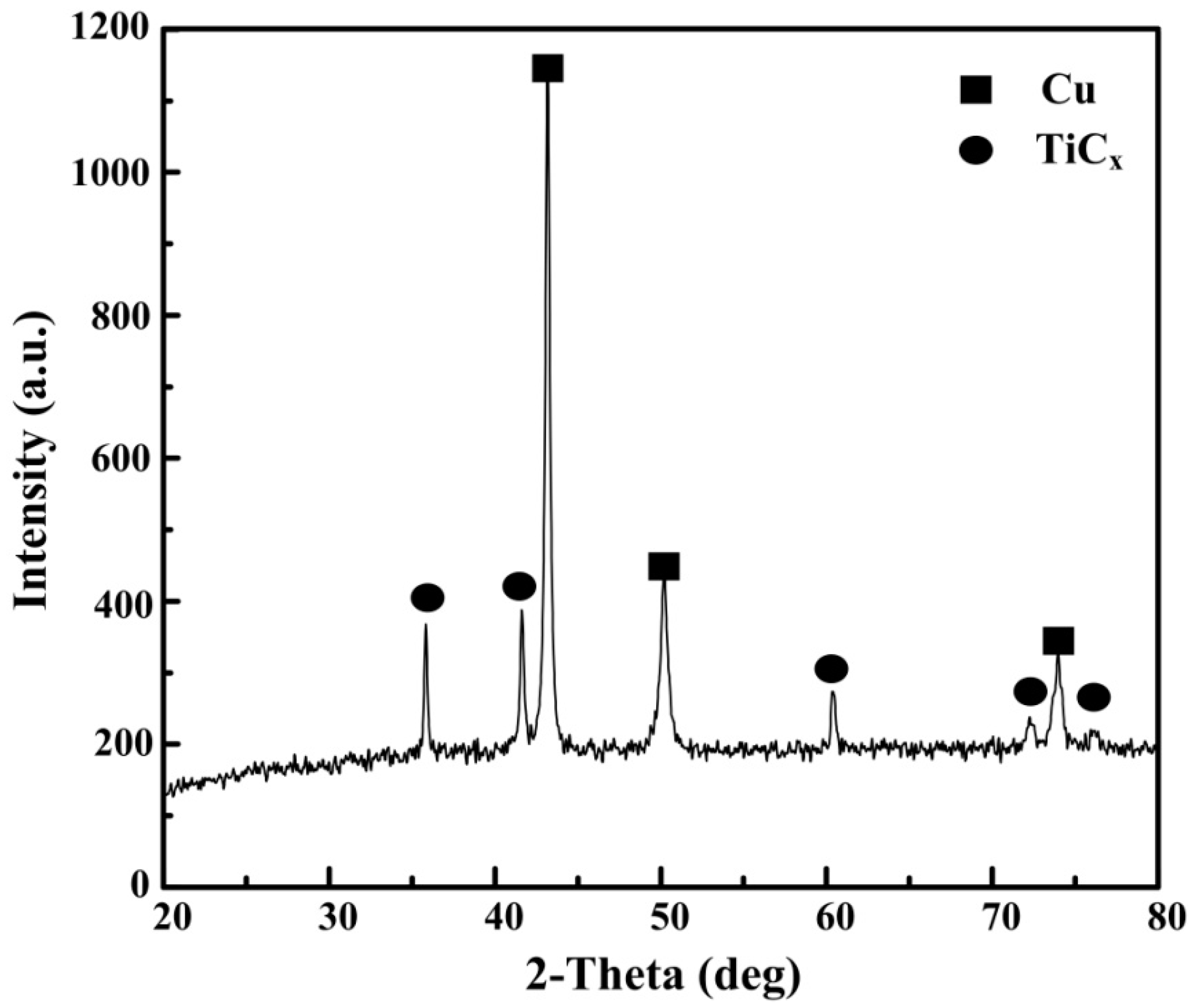 Grain Refinement and Mechanical Properties of Cu–Cr–Zr Alloys with ...