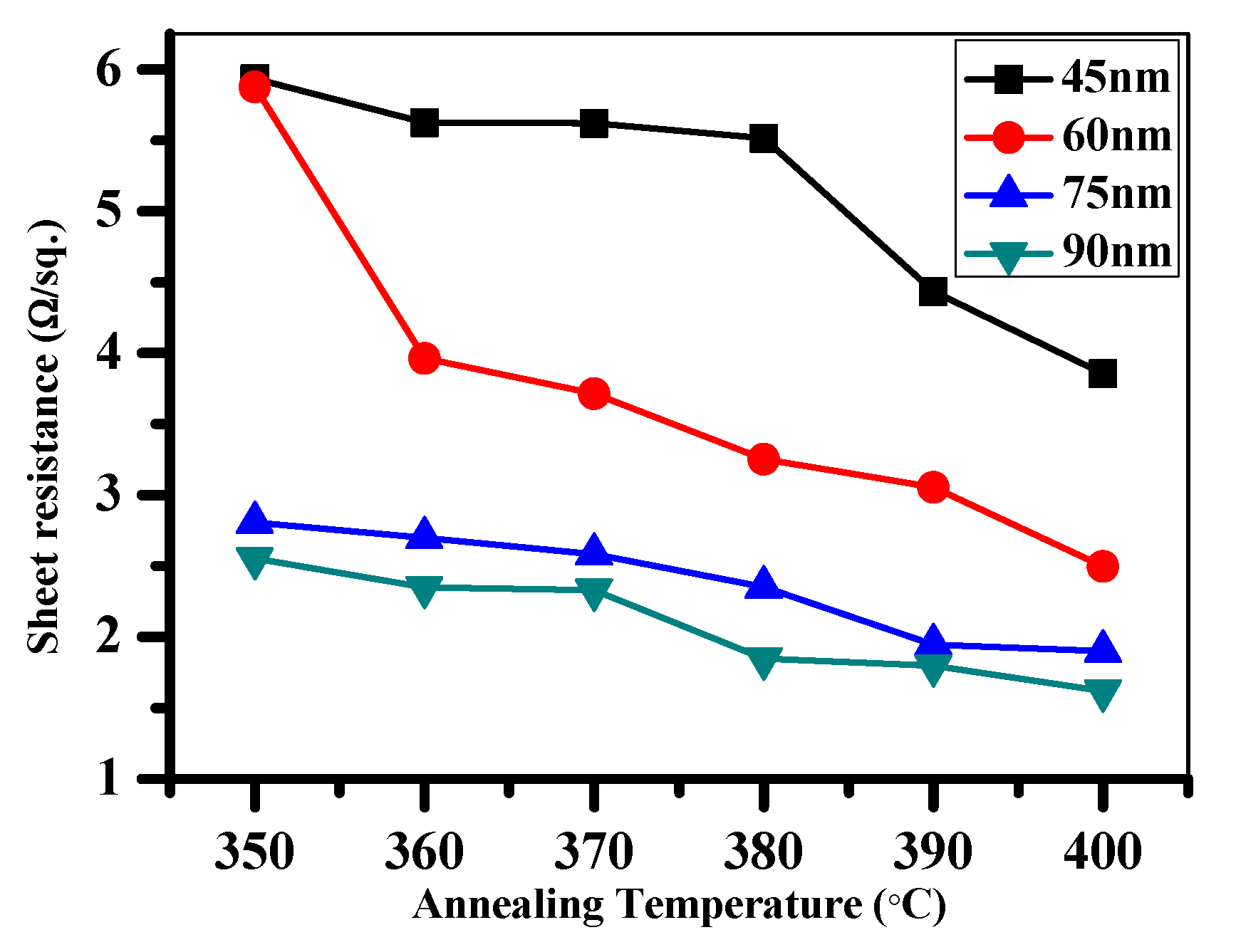 Electroless Nickel Deposition for Front Side Metallization of Silicon Solar Cells