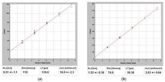 Materials | Free Full-Text | Electroless Nickel Deposition for Front Side Metallization of ...