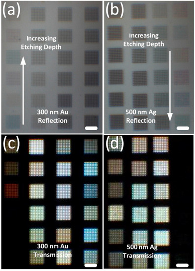 Artificial Structural Color Pixels: A Review