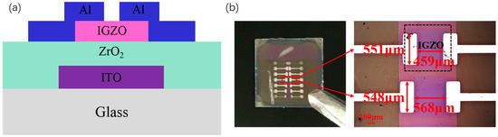 A Simple Method for High-Performance, Solution-Processed, Amorphous ...